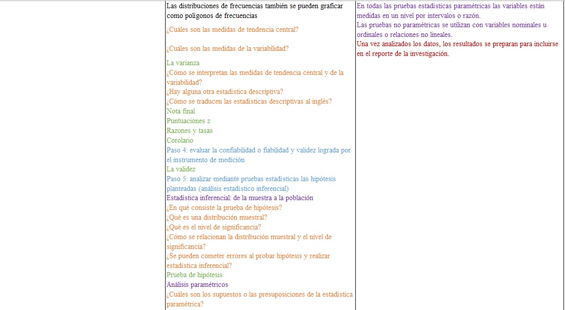Estructura pedagógica del capítulo 10.cmap